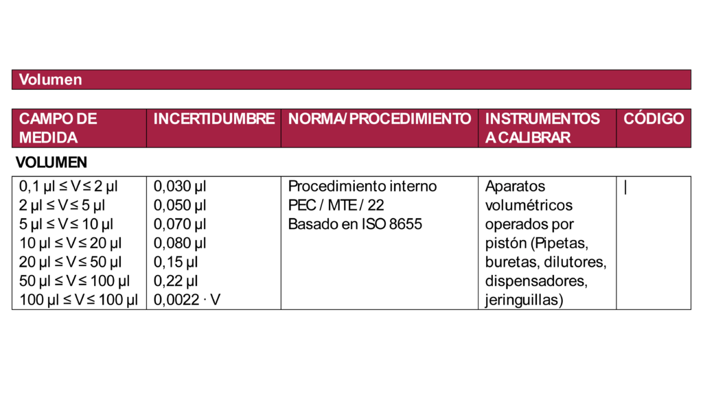 tabla-de-medidas-femtocal-1 - Femto Calibración