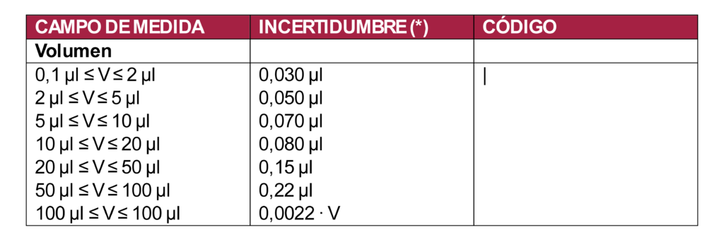 tabla-medidas-femtocal-1 - Femto Calibración